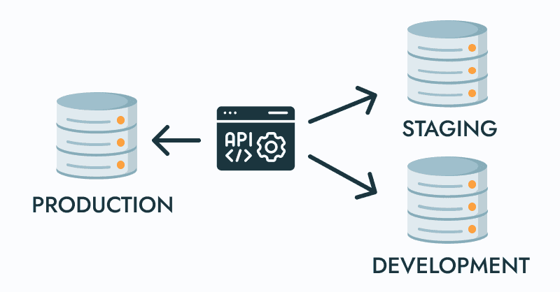 How to sync databases with GDB API